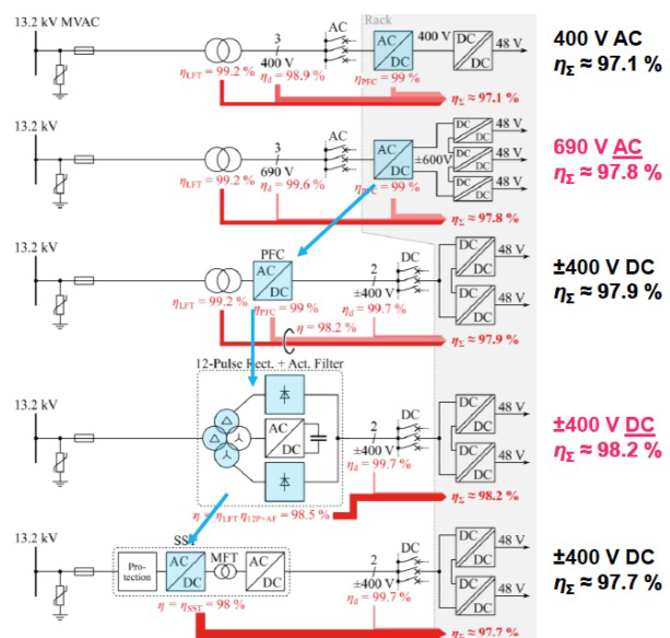 Power distribution and conversion – SEAMS